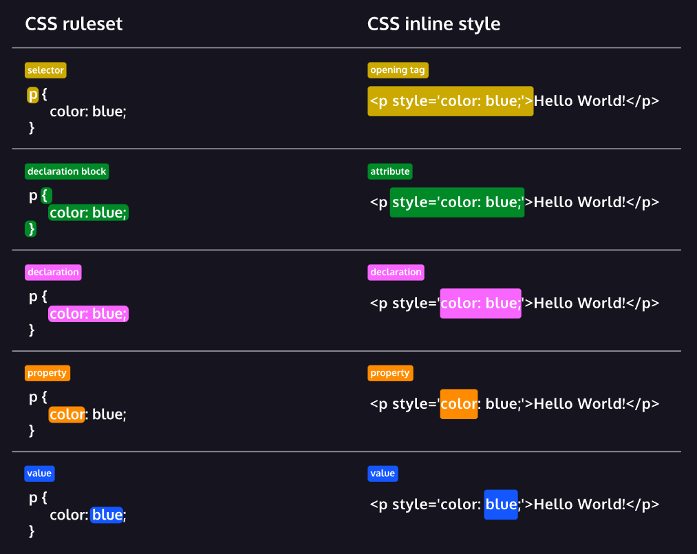 All About Custom CSS