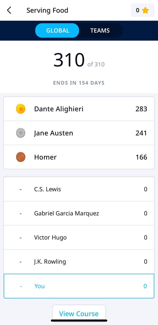 Learner's Guide To Leaderboards