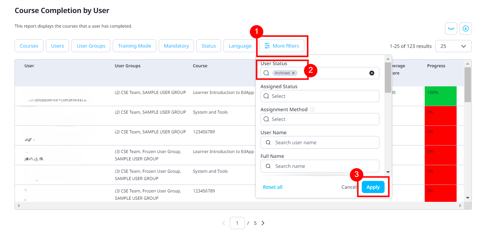 Course Completion by User