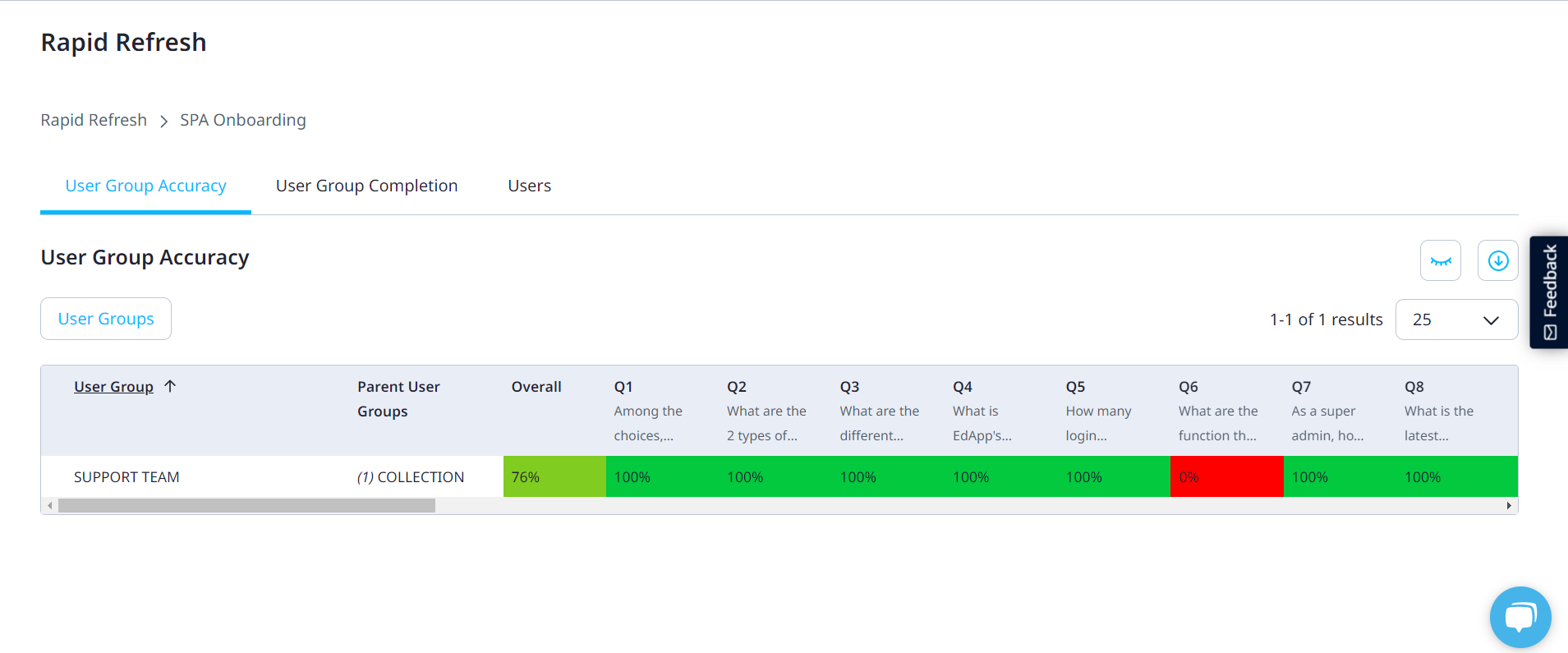 Rapid Refresh Reports