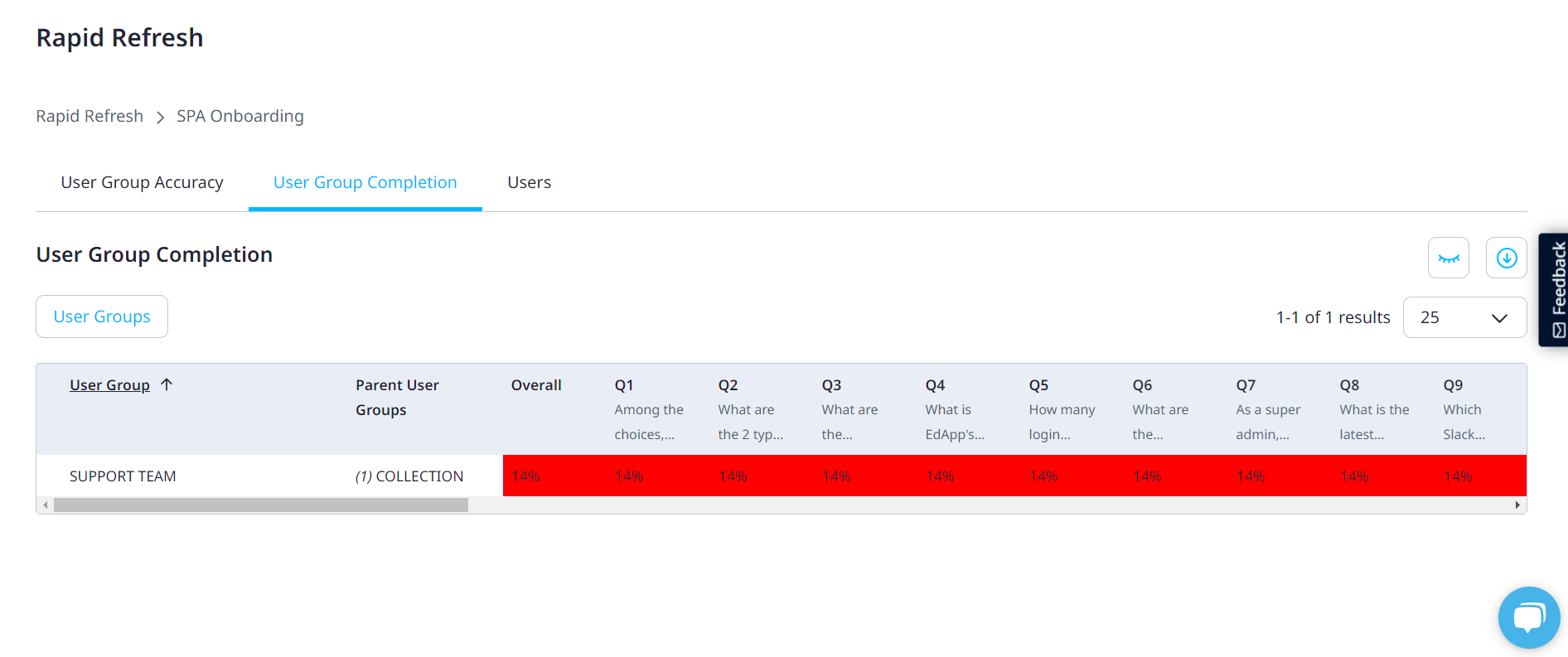 Rapid Refresh Reports