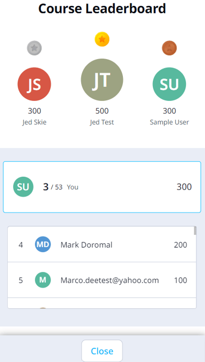 Difference between scores and stars