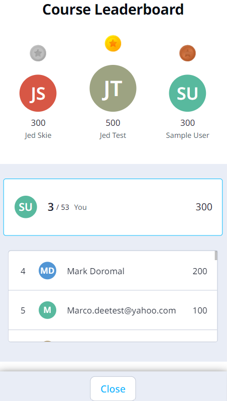 Difference between scores and stars