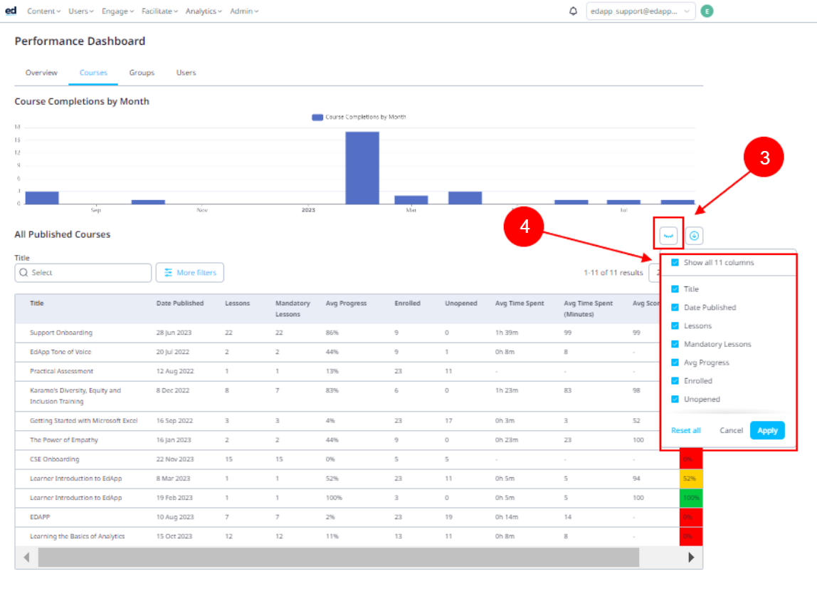 How to get Completion Percentage for a Group of Courses