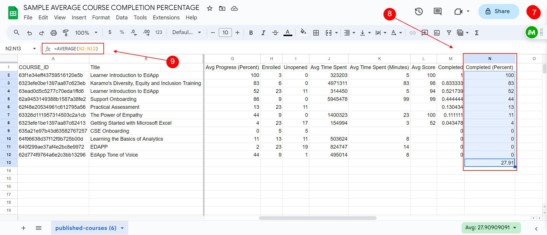 How to get Completion Percentage for a Group of Courses