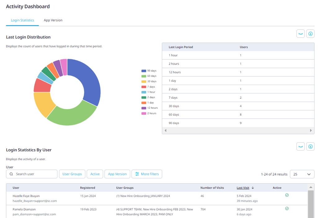 Activity Dashboard