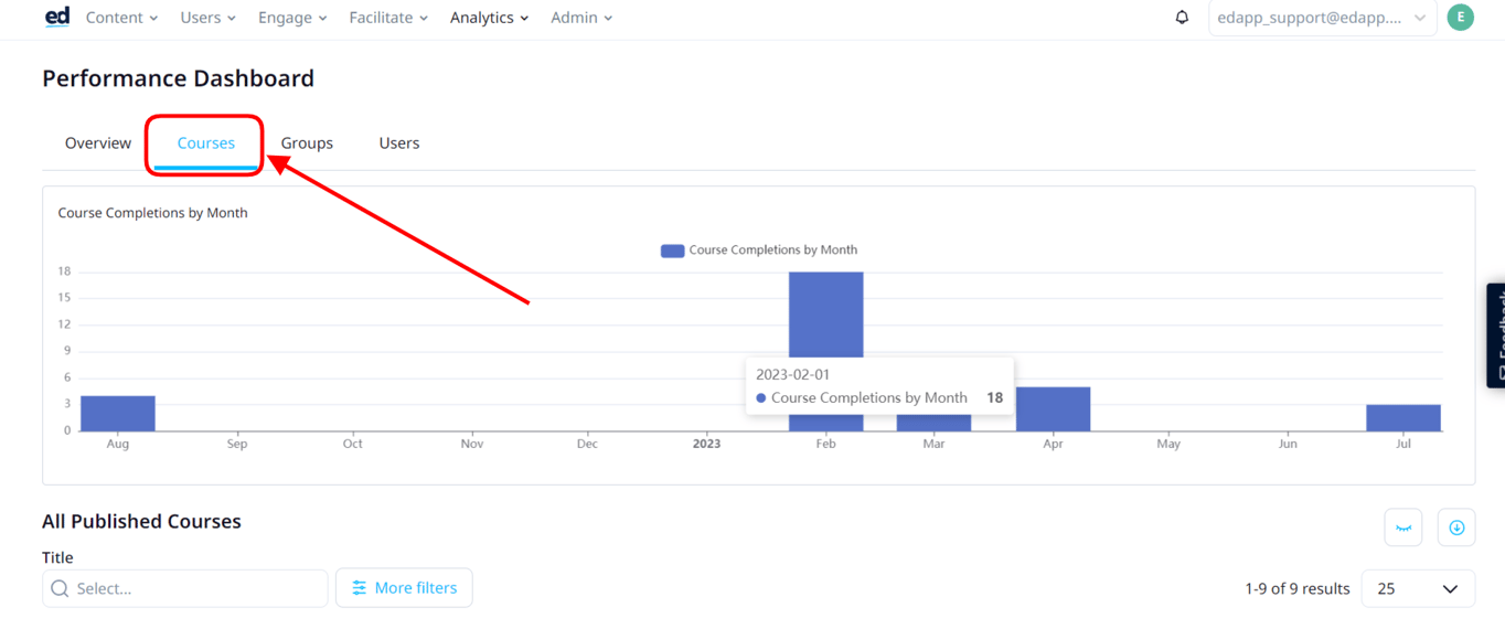 Performance Dashboard